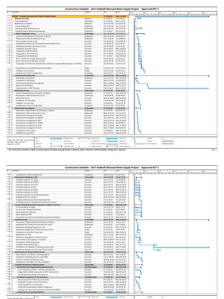 Eot-3 20-12-2023 | PDF