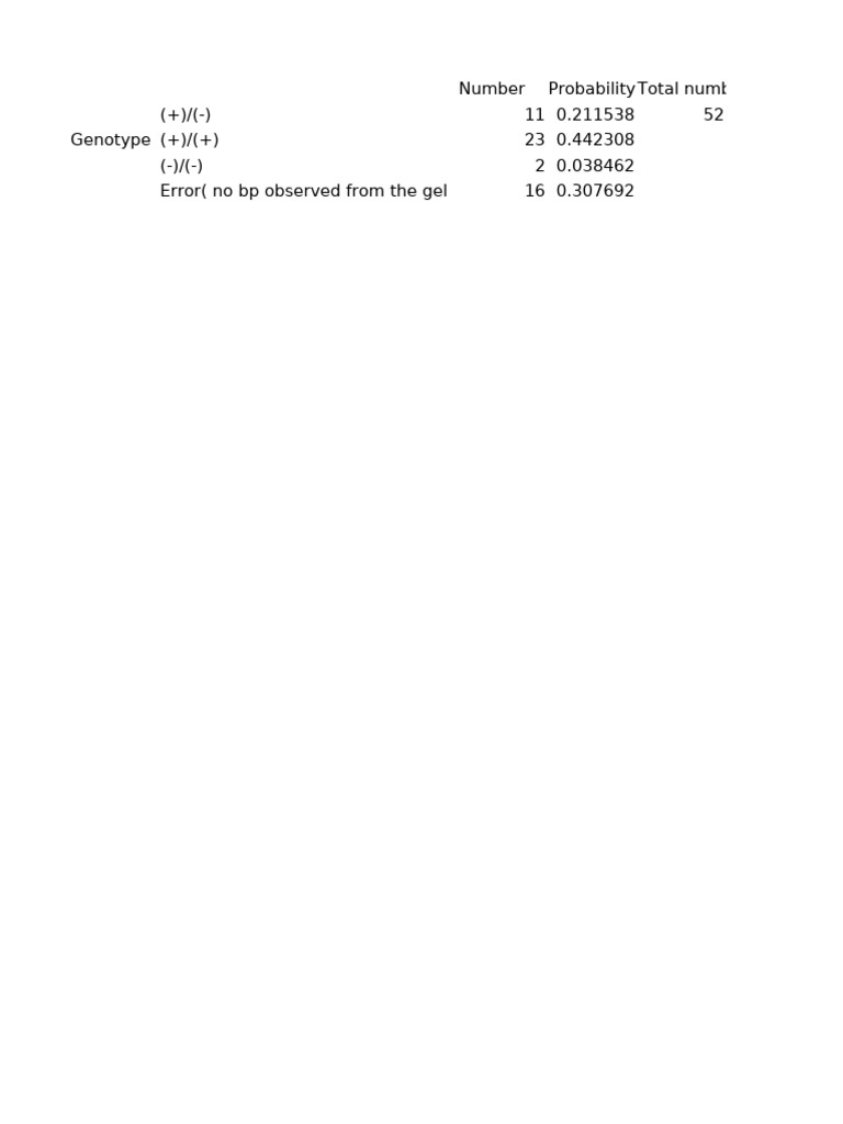 Lab Report 2 Data | PDF