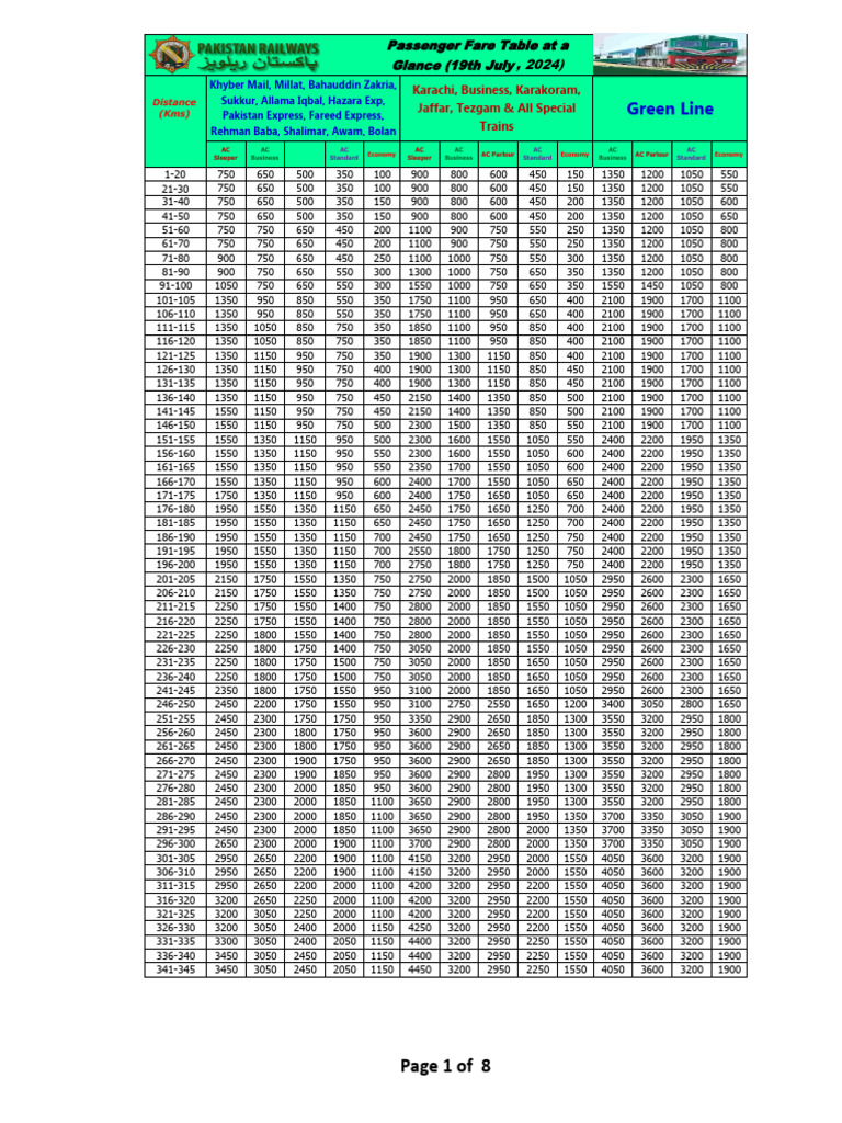 Passenger Fare 19 07 2024 | PDF