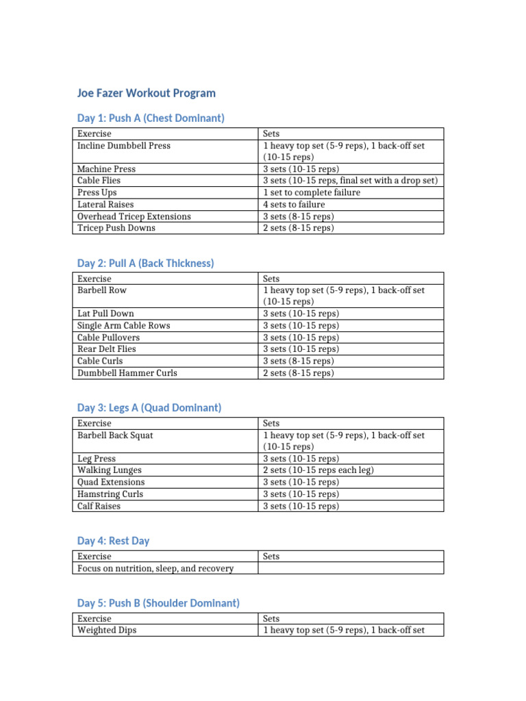 Joe Fazer Workout Program | PDF