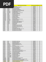 Chughtai Lab Branches | PDF | Lahore | Pakistan
