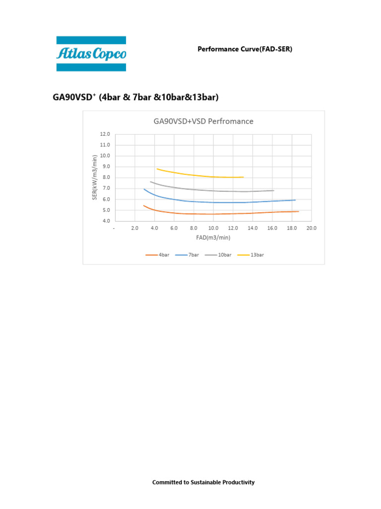 GA90VSD 性能曲线 | PDF