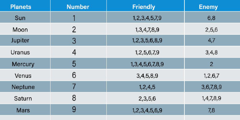 Planet Number Relationship-Min | PDF
