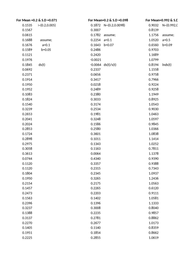 SMF Assignment | PDF
