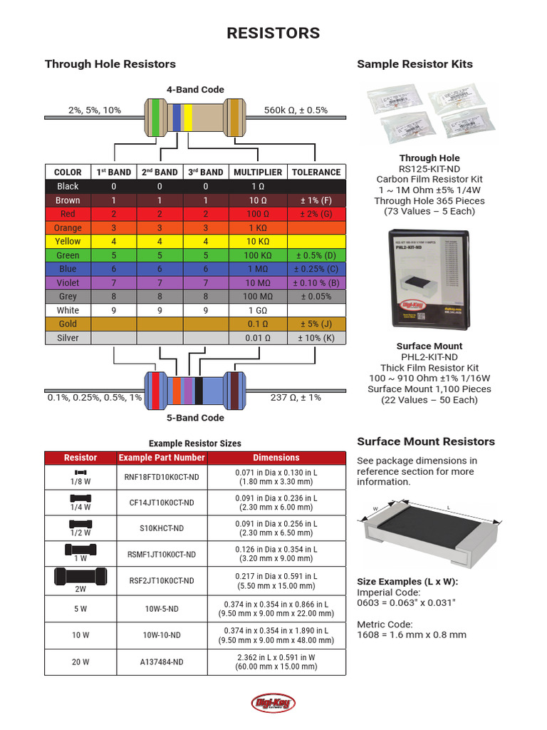 Resistors | PDF