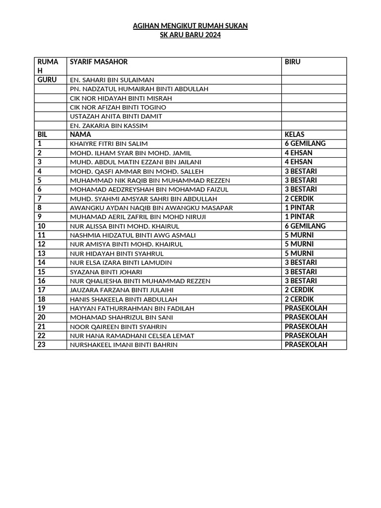 Agihan Mengikut Rumah Sukan 2024 Skab | PDF