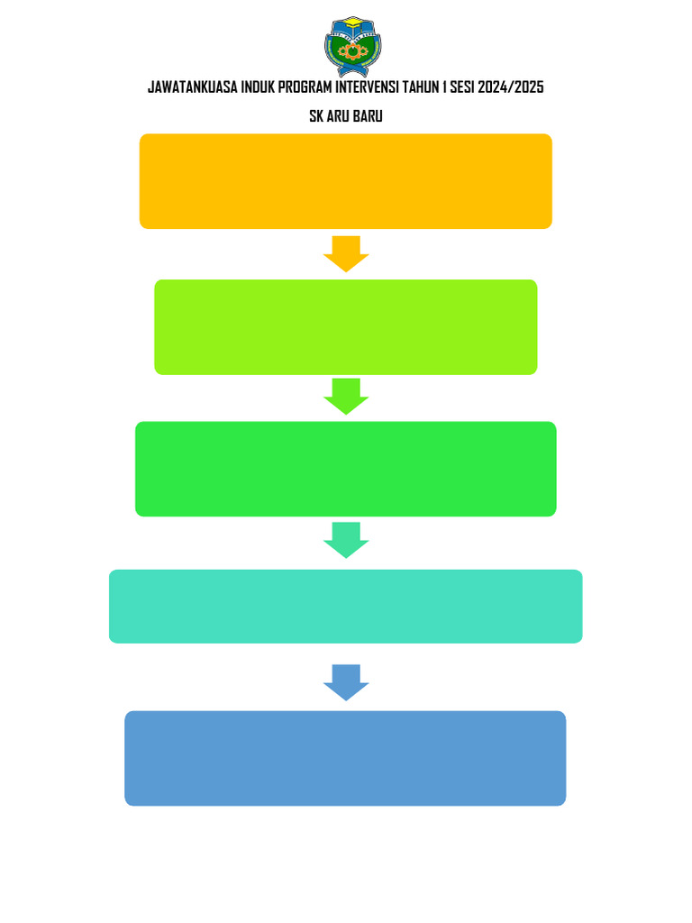 Jawatankuasa Program Intervensi Tahun 1 Skab | PDF