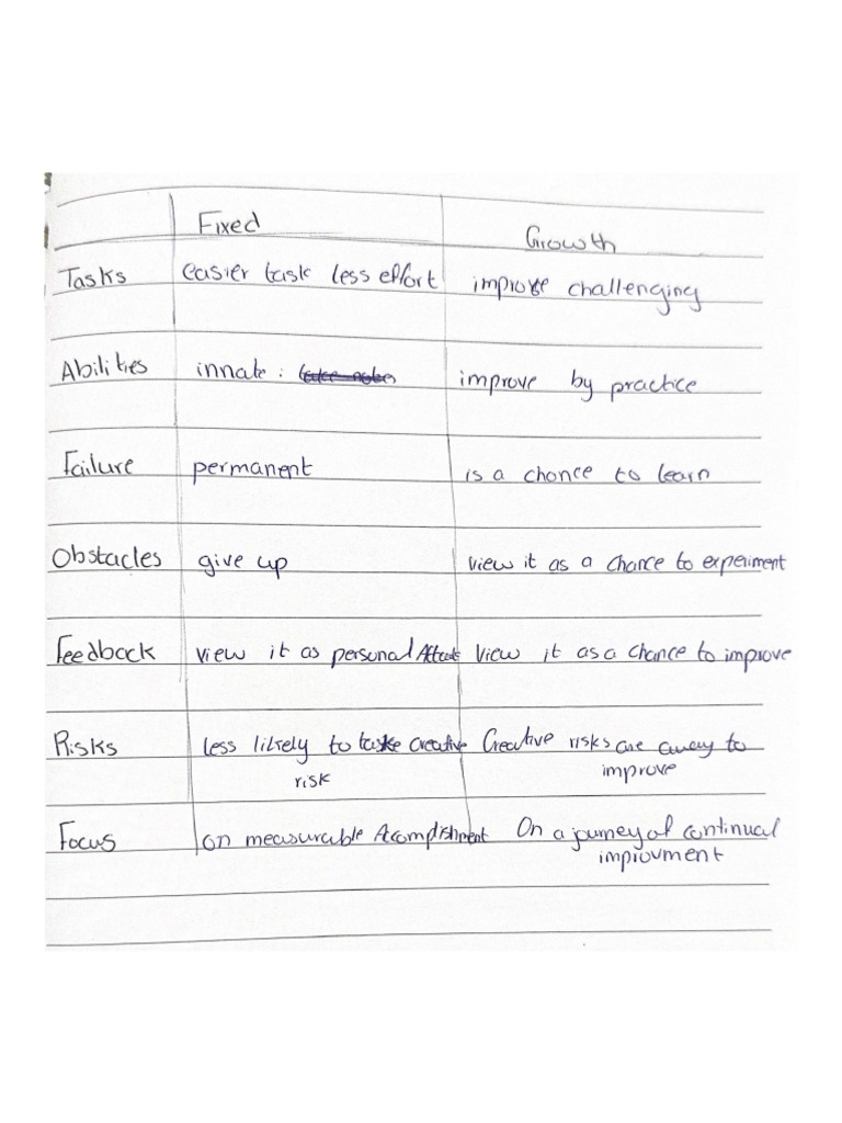 Mindset Pdf