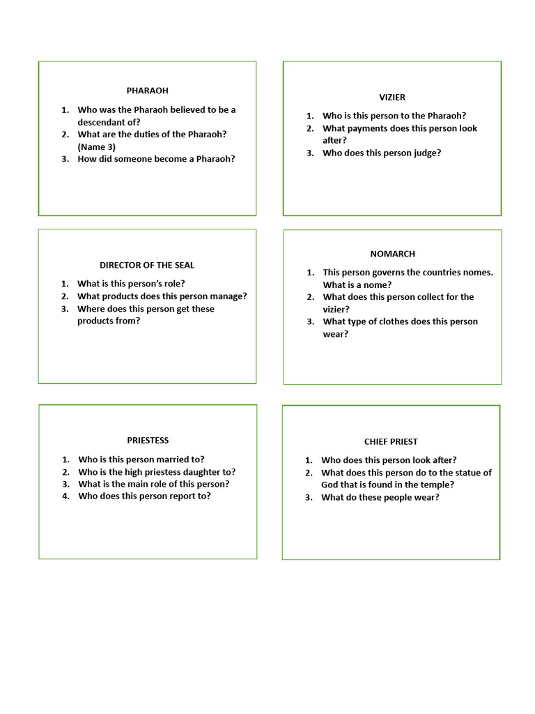 Egyptian Society Questions | PDF