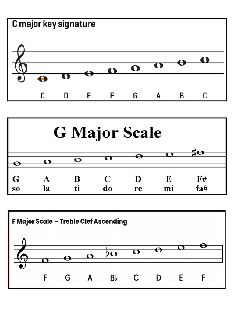 Major Key in Music | PDF
