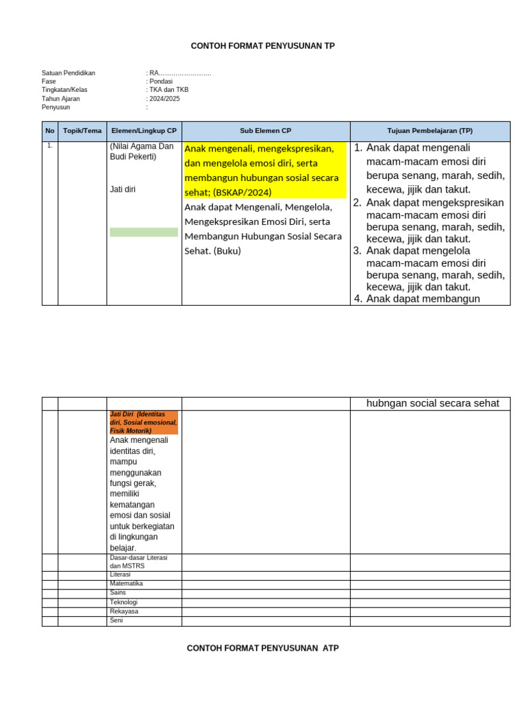 Contoh Format Penyusunan TP, ATP | PDF