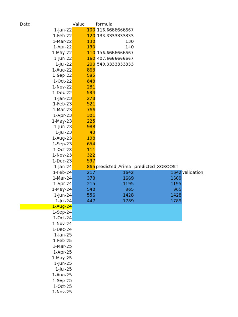 Timeseries | PDF
