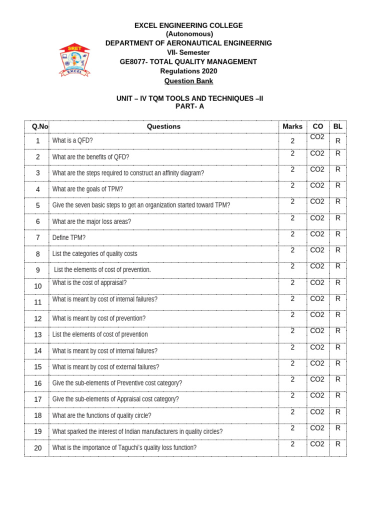 UNIT IV _TQM_Question Bank (2) | PDF