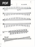 Tonic Solfa | PDF | Musicology | Notation