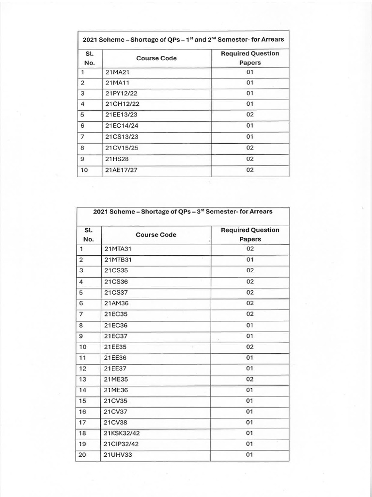 2021 Scheme No Of Qps Required Pdf 
