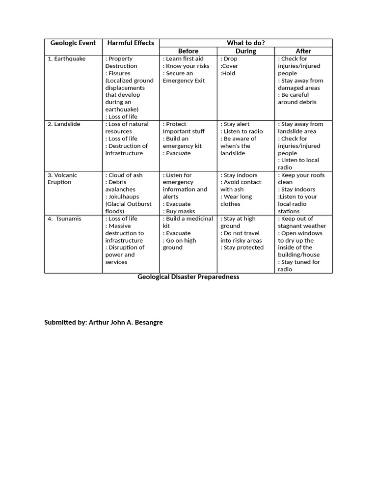 Geologic Event | PDF