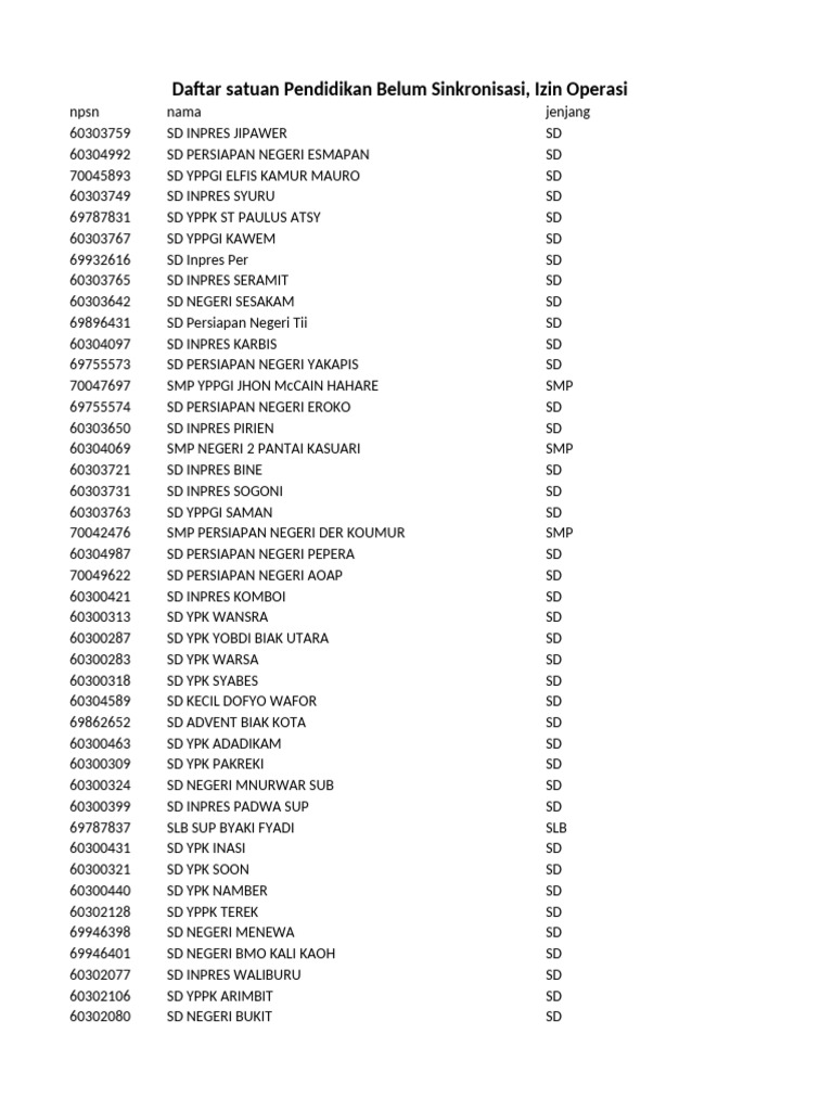 Data Progres Sinkronisasi Sekolah Bos SD SMP Sma SMK SLB 2024-08-25T16!53!31.151327+07 00 | PDF