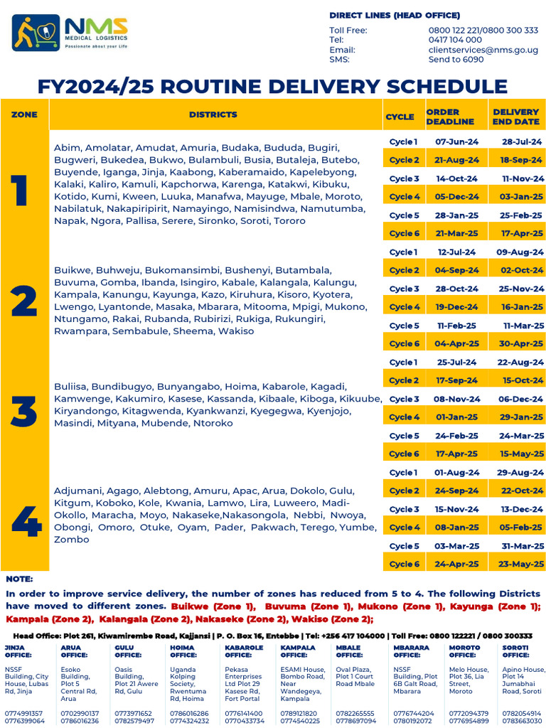 FY24-Routine_Delivery_Schedule | PDF