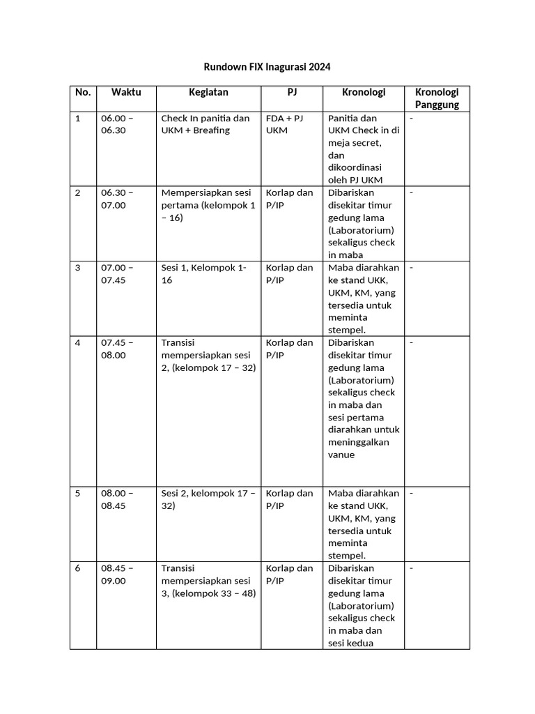 Rundown FIX Inagurasi 2024 | PDF