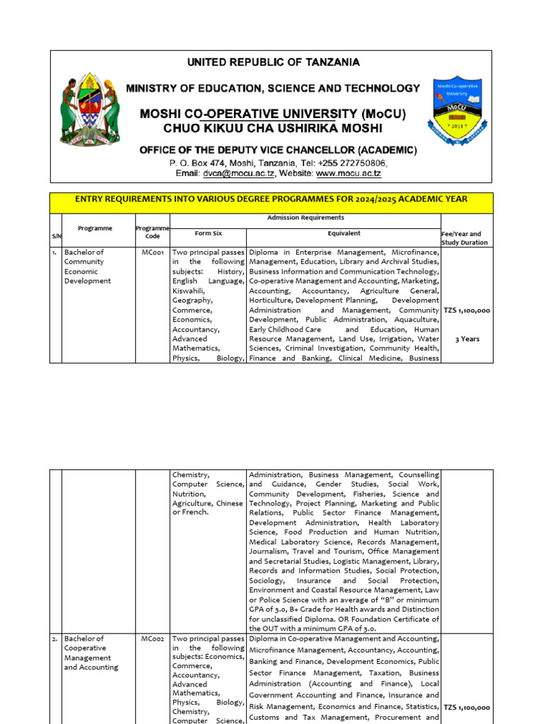 Entry Requirements Into Various Degree Programmes For 2024 - 2025 | PDF