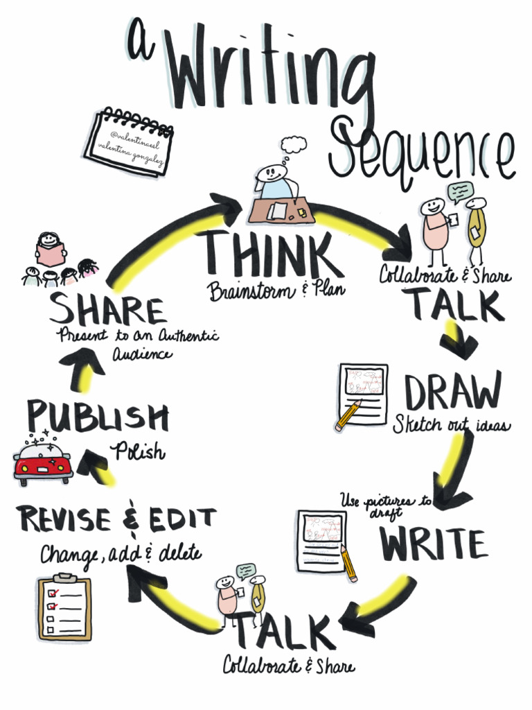 Writing Sequence | PDF