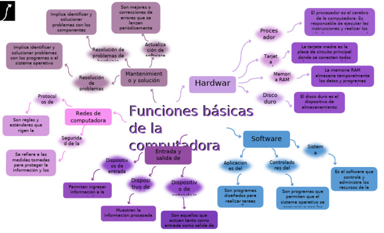 Mapa Mental Informatica | PDF
