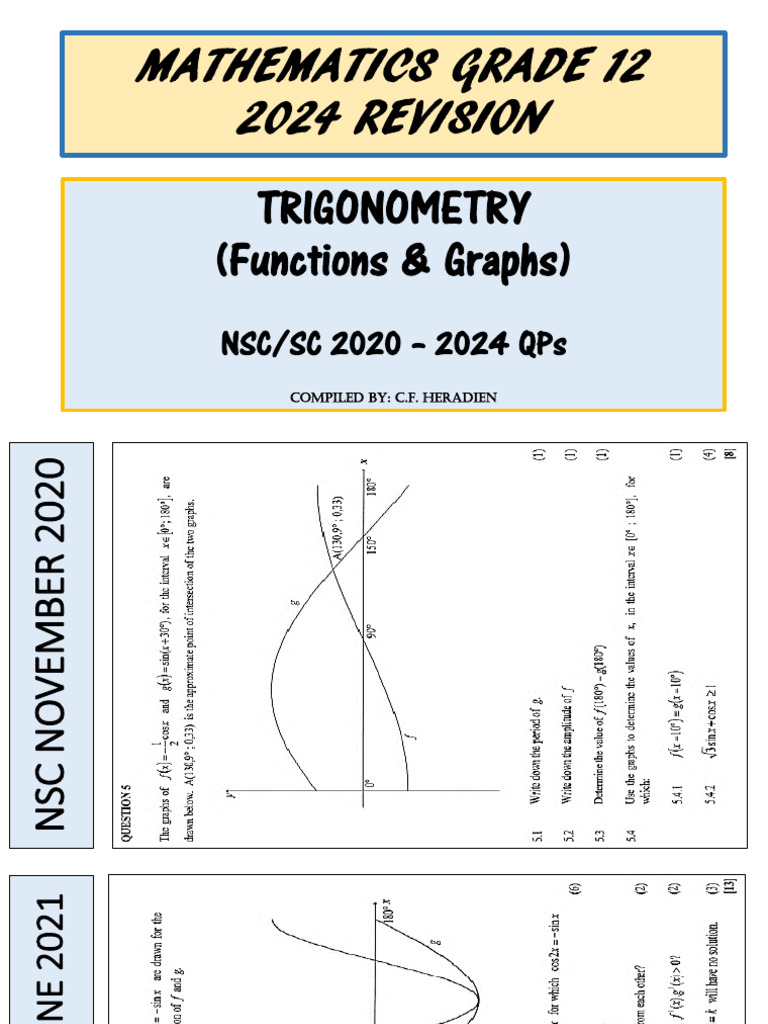 11 - Maths P2 Revision 2020 - 2024 QPS (Trig Graphs) | PDF