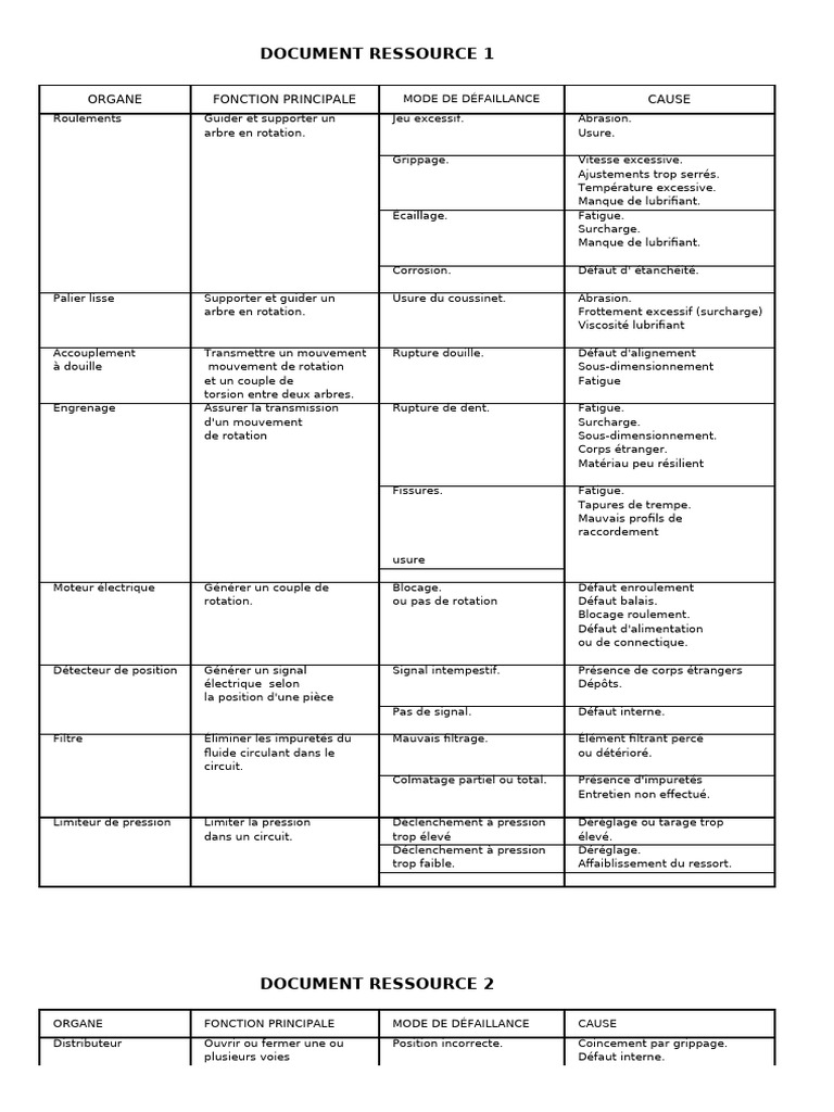 Document Ressource 2 | PDF