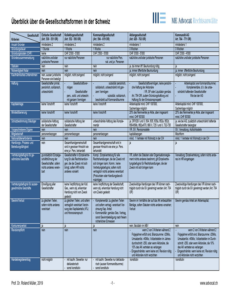 Uebersicht Gesellschaftsformen | PDF