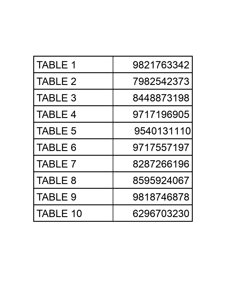 POC Table | PDF