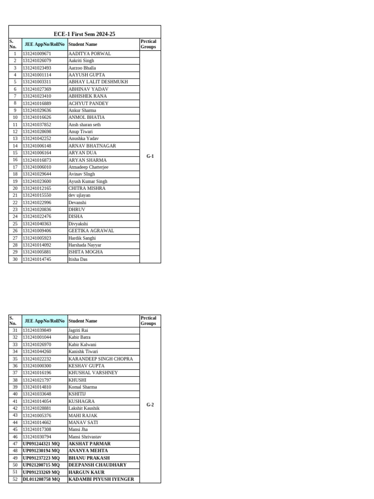 ECE-1 1st Sem 2024-25-1 | PDF