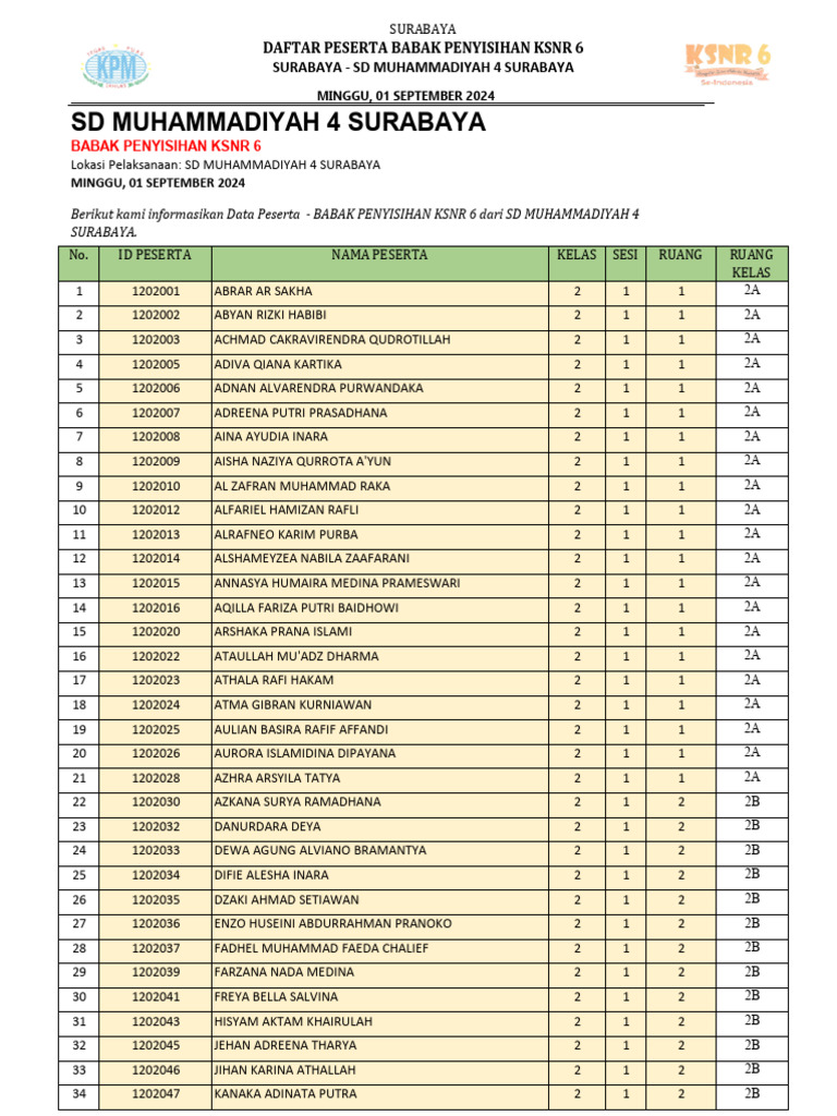 1 Peserta KSNR 6 - SD Muhammadiyah 4 Surabaya | PDF