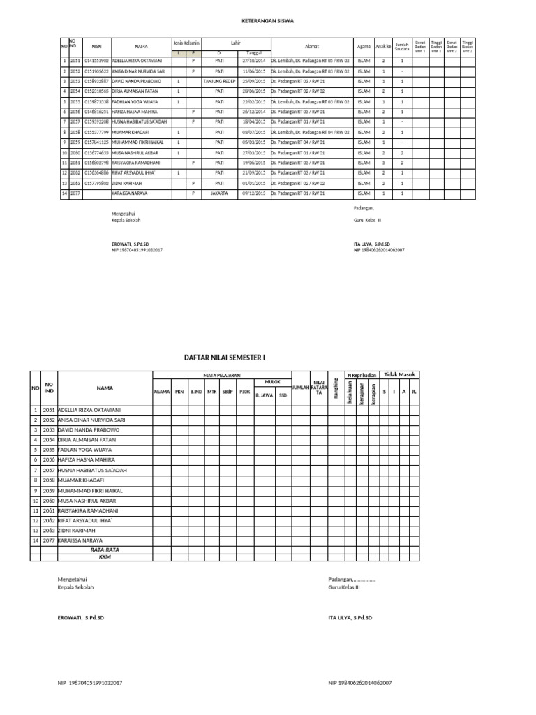 Daftar Kelas 3 - Tahun 2023-2024 - SDN Padangan | PDF