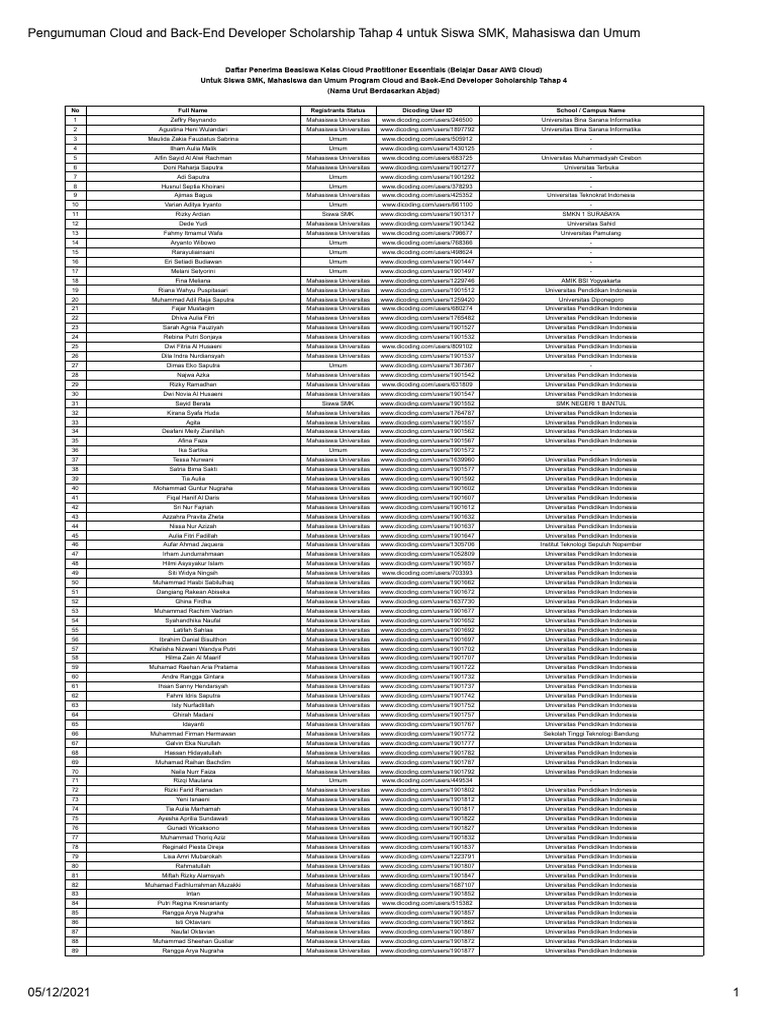 Pengumuman Cloud and Back End Developer Scholarship Tahap 4 Untuk Siswa SMK Mahasiswa Dan Umum | PDF