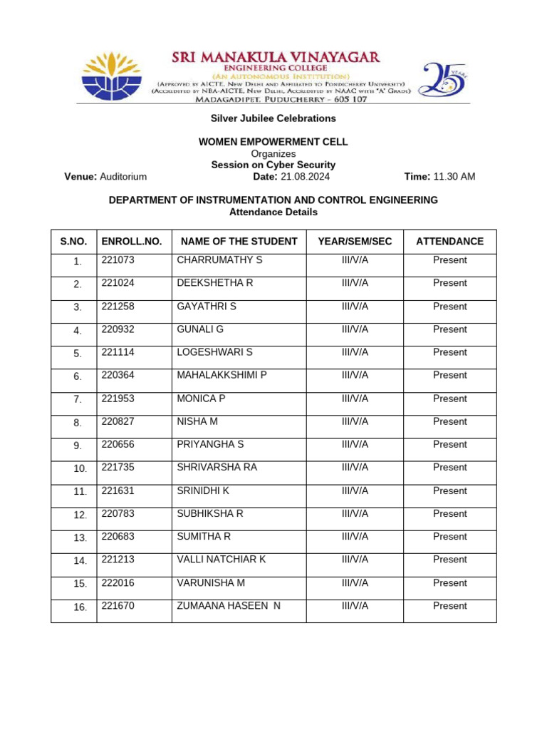 ICE_WEC_ CYBER SECURITY ATTENDANCE SHEET | PDF