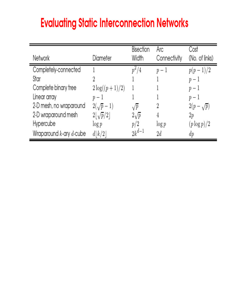 Mod2 Single PG | PDF