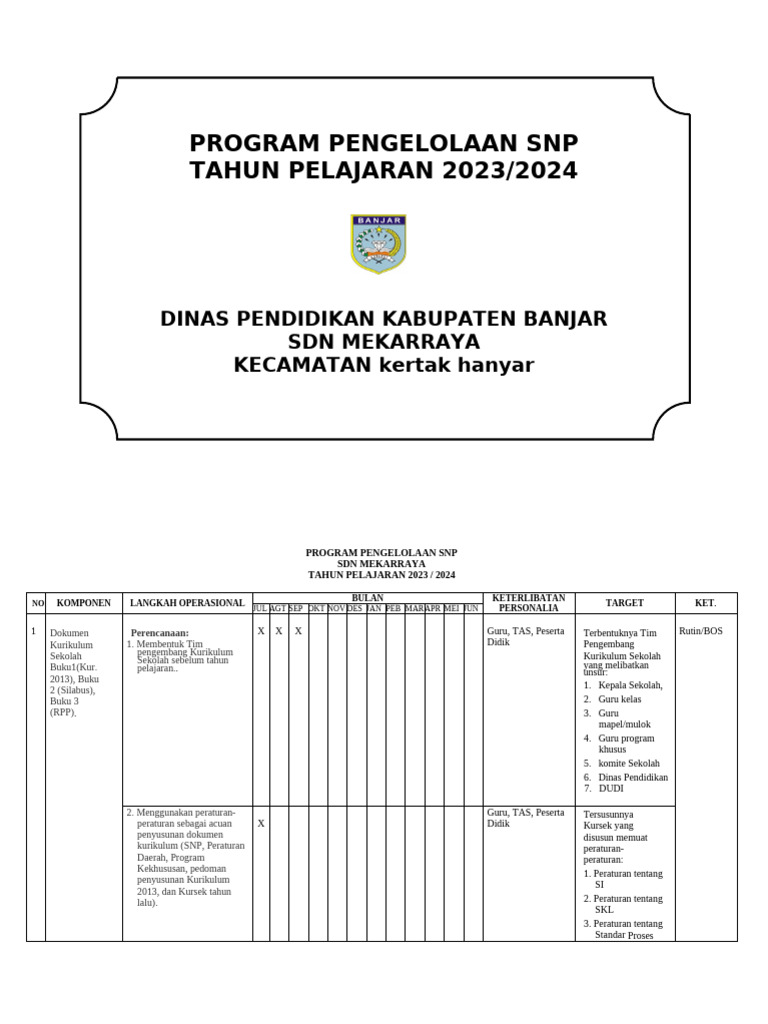 1.1 Program Pengelolaan SNP | PDF