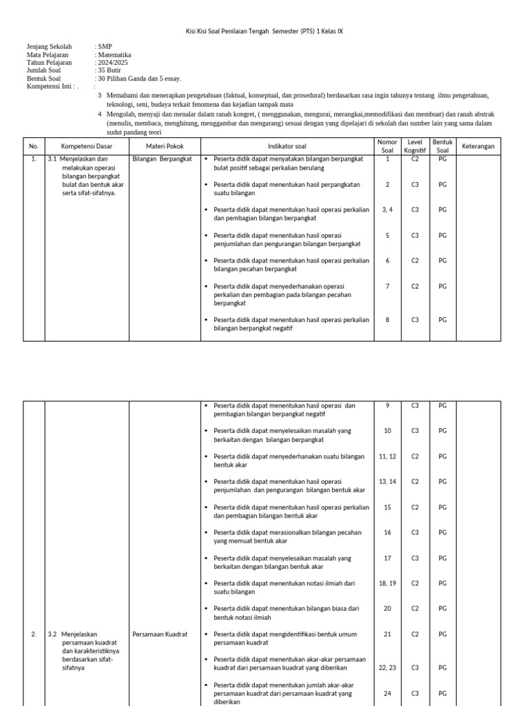 Kisi Kisi Soal PTS 1 Kls 9 TP. 24-25 | PDF