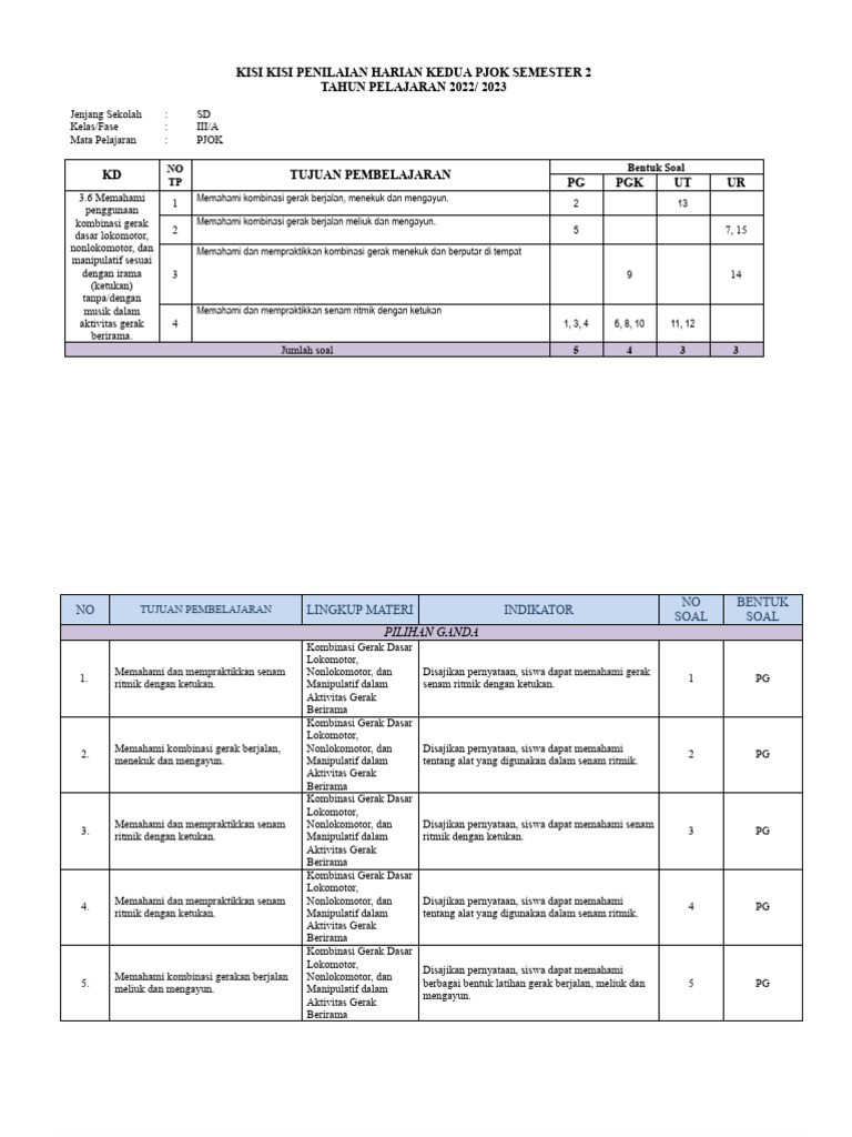 Kisi Kisi Penilaian Harian Kedua Pjok Kelas 3 Semester 2 | PDF