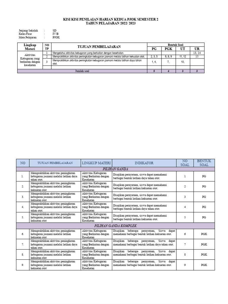 Kisi Kisi Penilaian Harian Kedua Pjok Kelas 4 Semester 2 | PDF