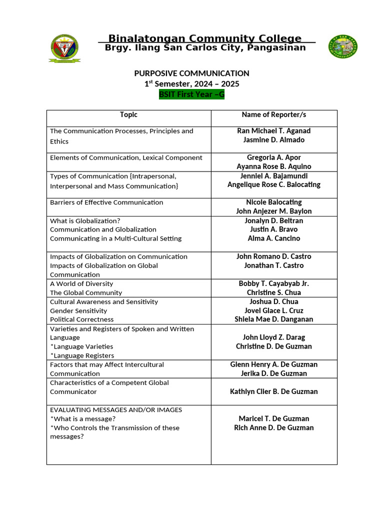 Effective Communication Strategies Guide | PDF | Communication | Human ...
