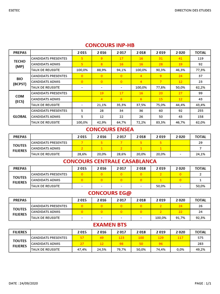 Esetec Stat Concours | PDF