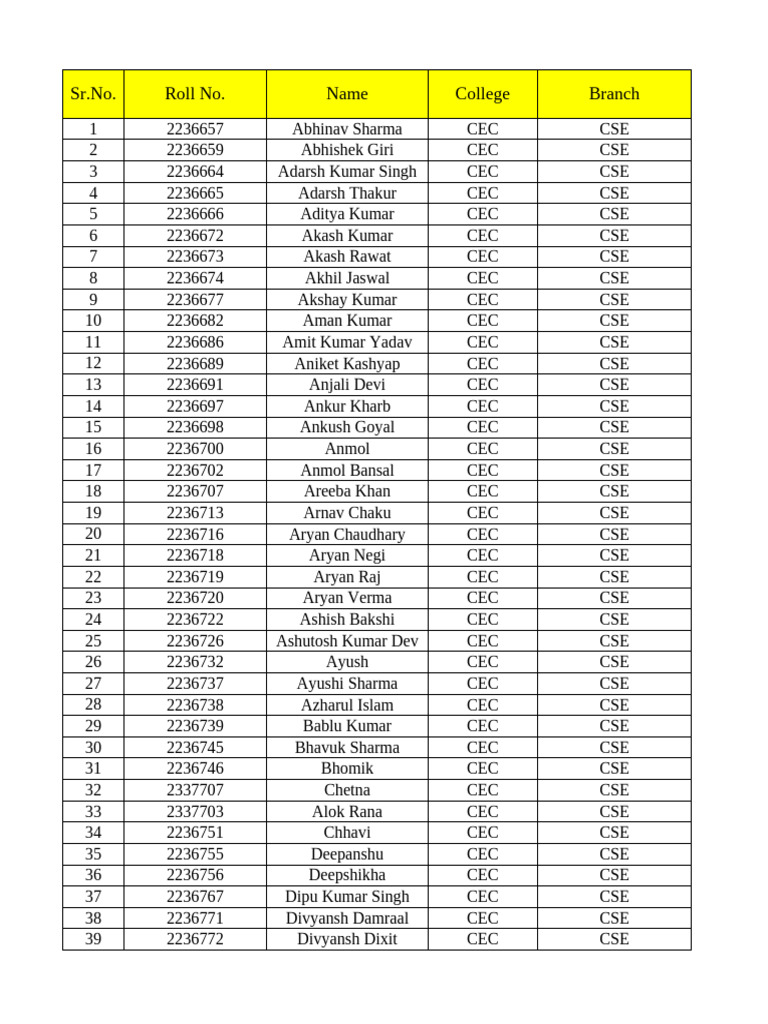 1st Debarred List CEC-CSE-5th Sem | PDF