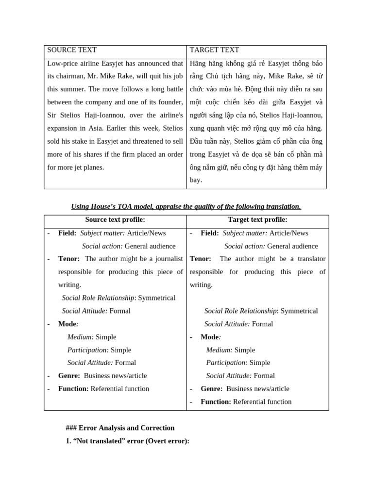 Using House's TQA Model, Appraise The Quality of The Following ...