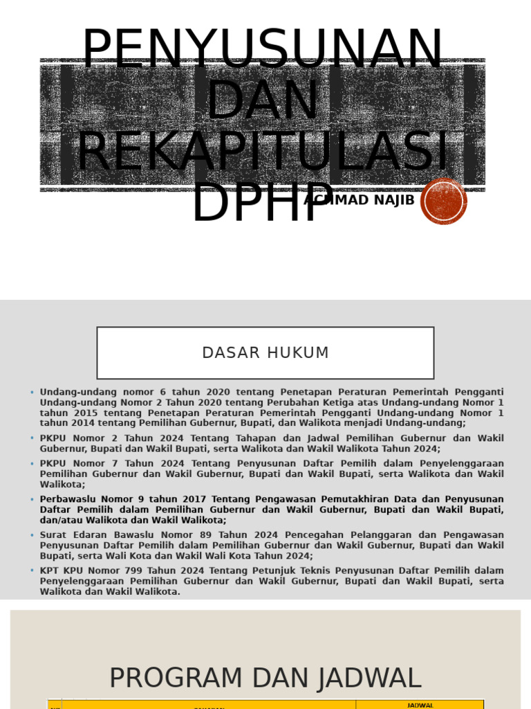 Penyusunan Dan Rekapitulasi DPHP | PDF