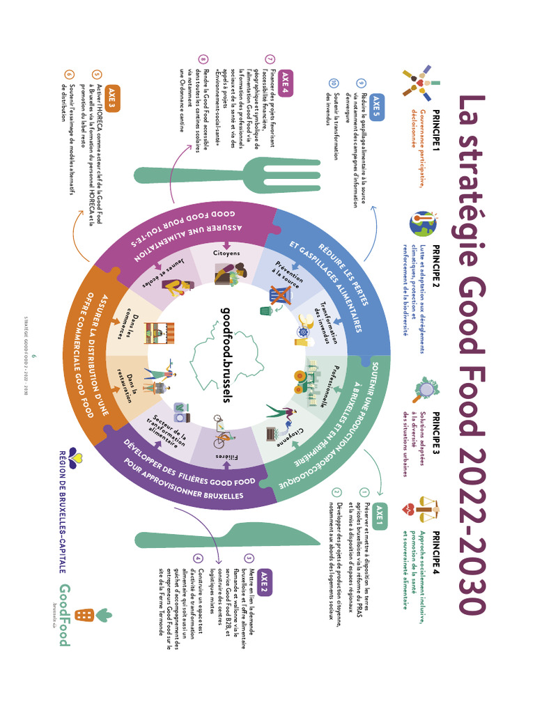 Mapping Stratégie Good Food | PDF