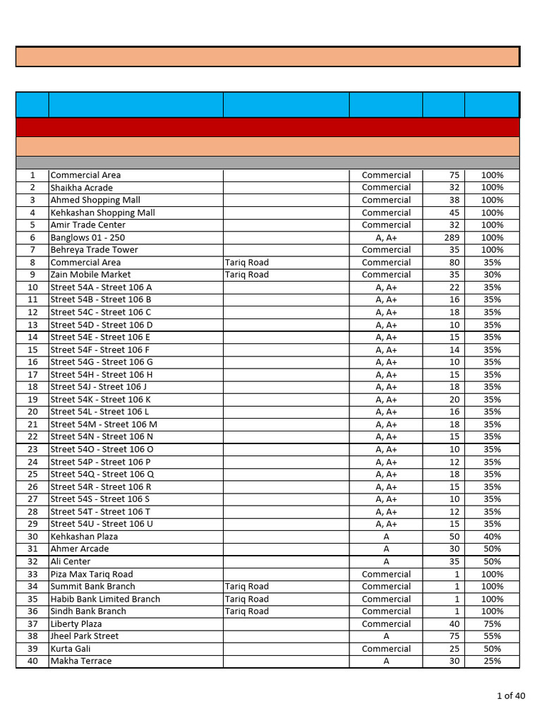 EMG Karachi Coverage | PDF