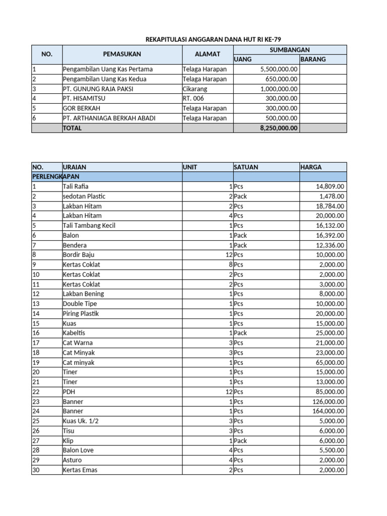 Rekapitulasi Anggaran Hut Ri Ke-79 Rt.010 Rw.012 | PDF