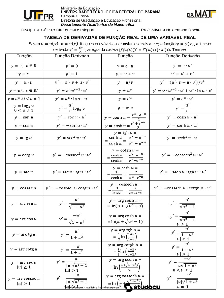 Tabela Derivadas - Resumo Cálculo Diferencial E Integral 1 | PDF