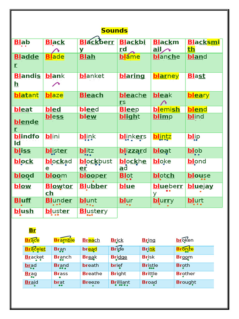 Reading Sounds | PDF